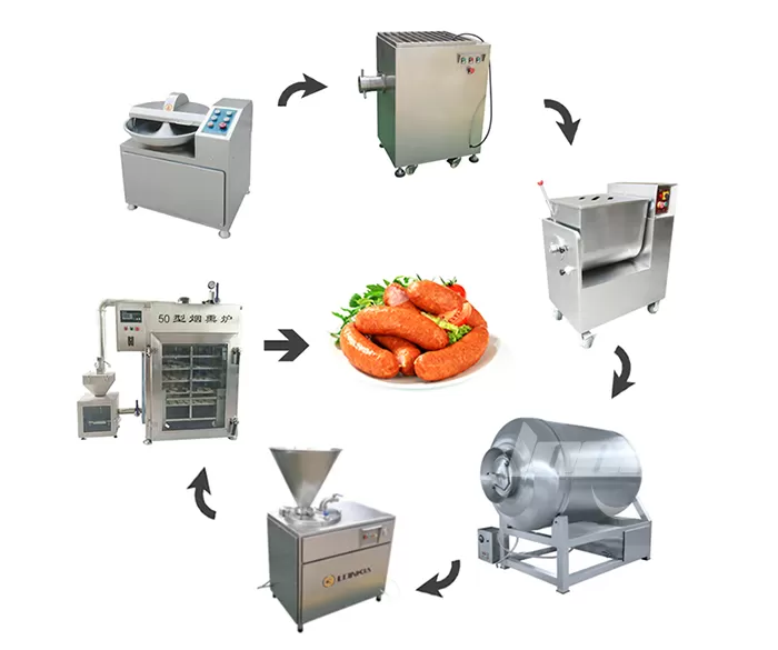 Best Sausage Making Machines for High-Volume Meat Processing - LONKIA ...